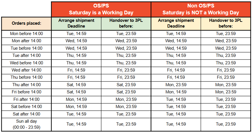 Guide to using Bulky Delivery Service | Shopee SG Seller Education Hub