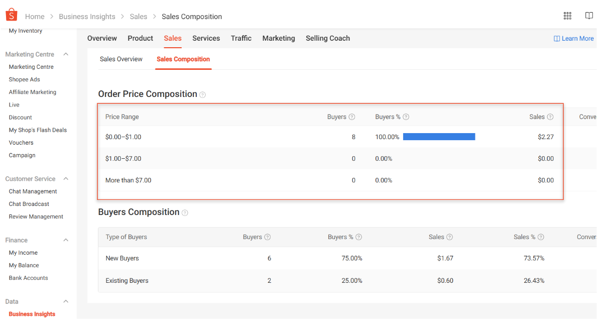 Shopee Wrapped - Your Year In Review