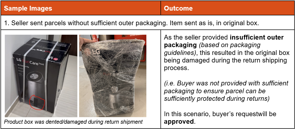 Platform-wide Policy for Return Reason: I want to return item in ...