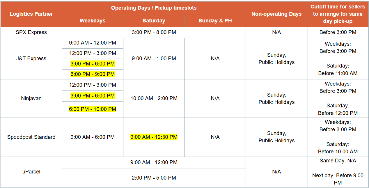 Overview of Shopee Supported Logistics | Shopee SG Seller Education Hub