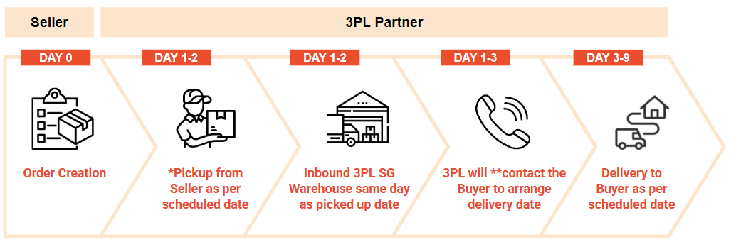 Guide to using Bulky Delivery Service | Shopee SG Seller Education Hub